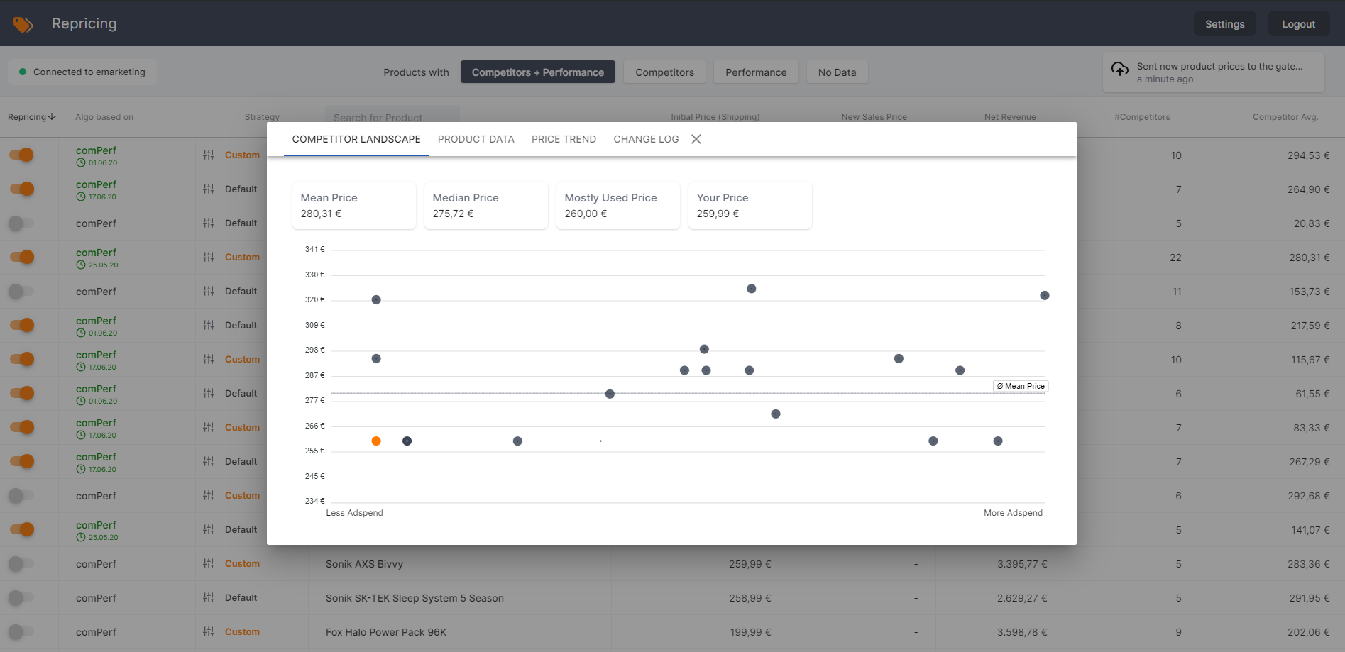 Dynamic Repricing for online merchants - emarketing blog